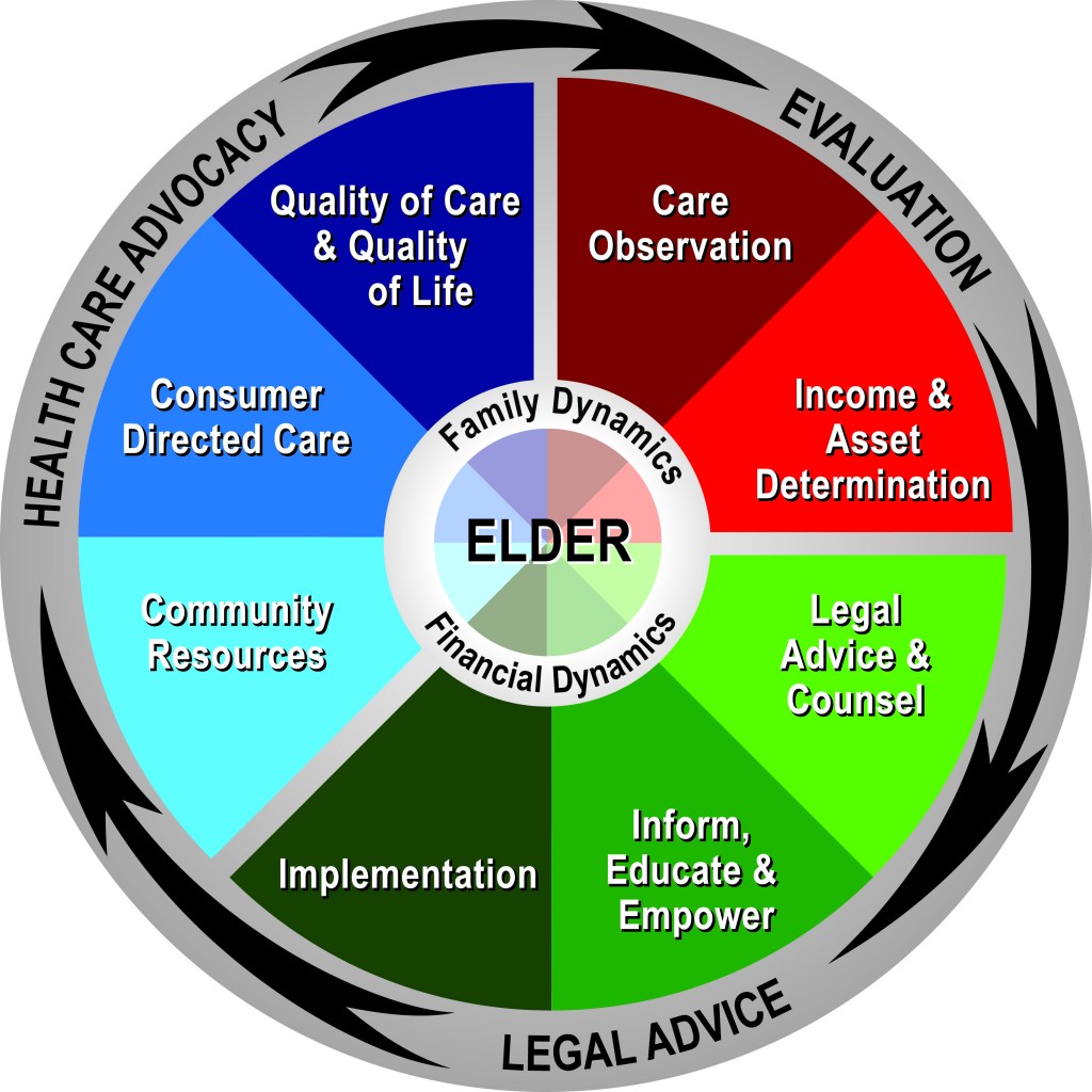 Legal Advocates for Elder Care — Medicaid Tampa Elder Care Law Firm ...